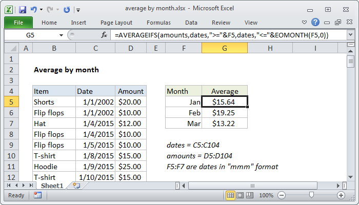 Excel Formula Monthly Average Peran Sekolah